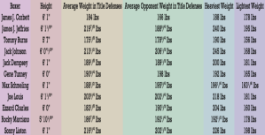 The Curious Case of Boxing’s Weight Classes | Havarti