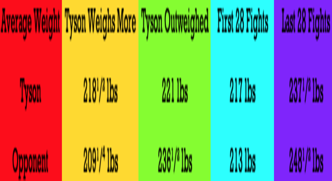 The Curious Case of Boxing’s Weight Classes | Havarti